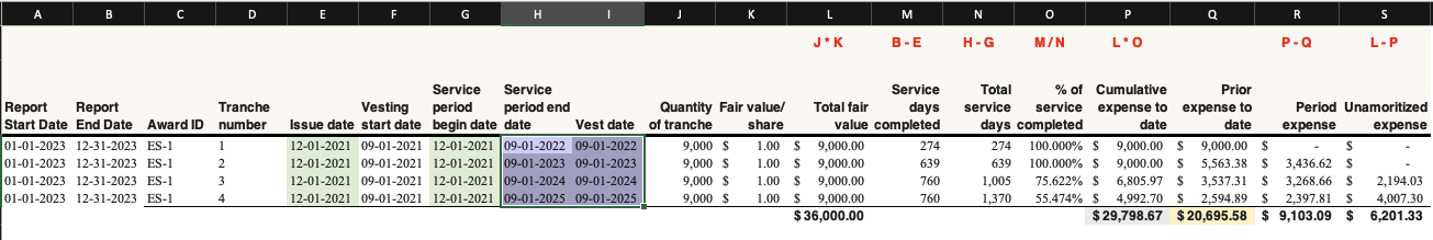 Expense Attribution Methods